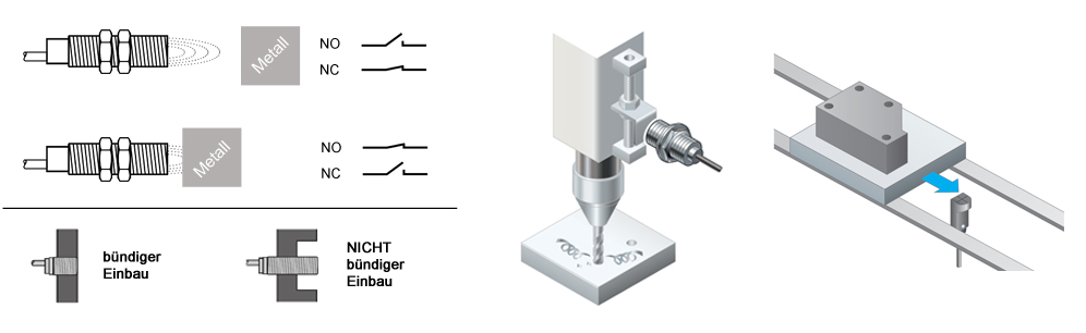SENTRONIC AG | Induktive Sensoren, Näherungsschalter