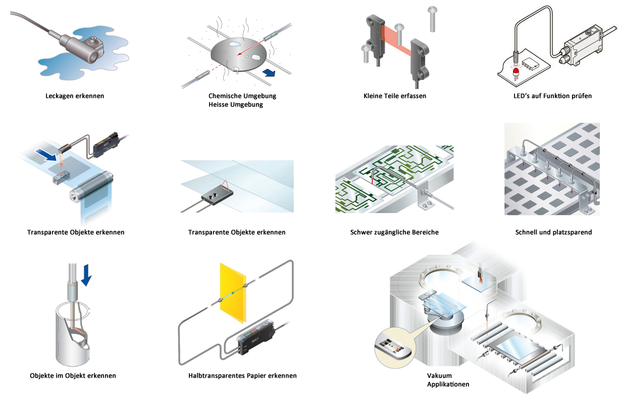 SENTRONIC AG - Ihr Schweizer Industriepartner