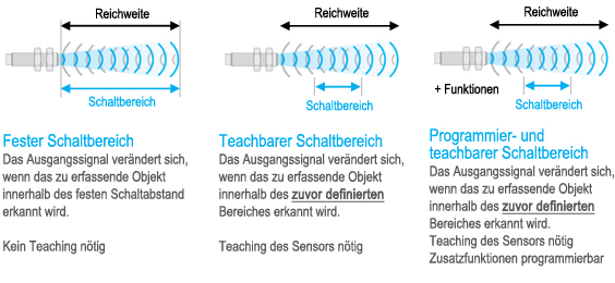 SENTRONIC AG | Telemecanique Ultraschallsensoren